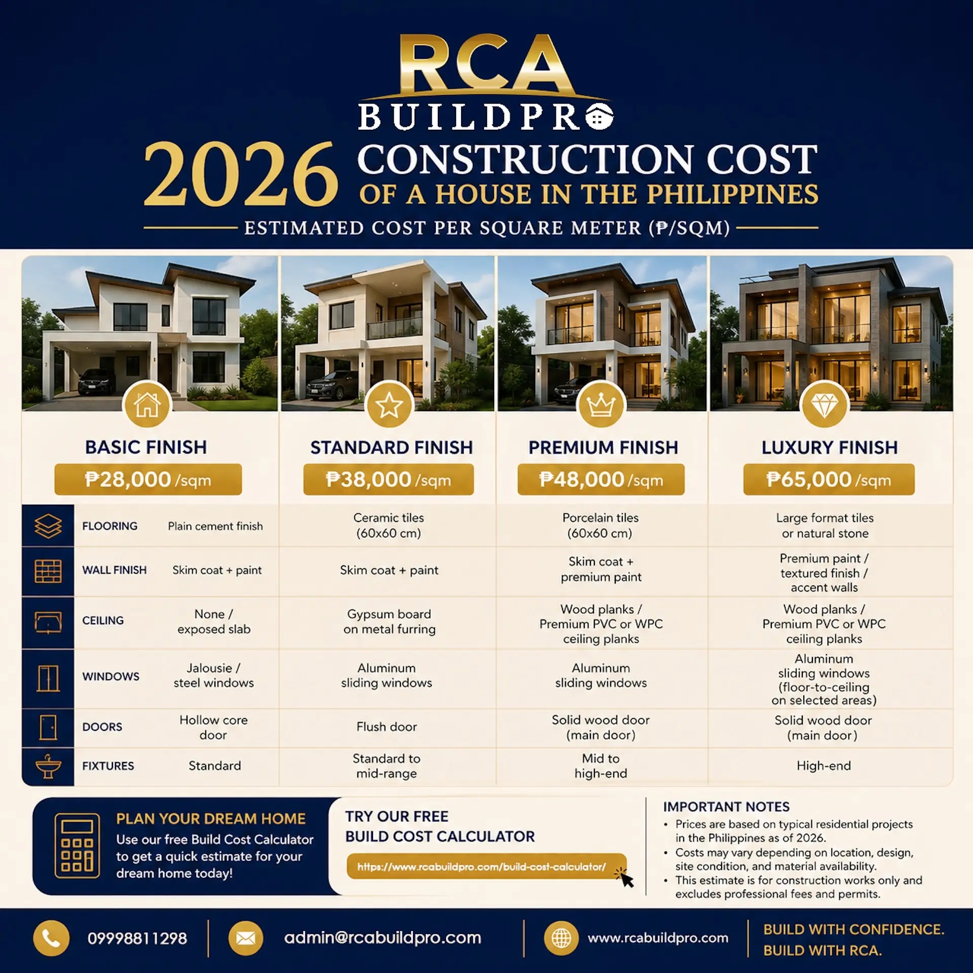 Cost to Build a House in the Philippines 2026 | Price per sqm Guide